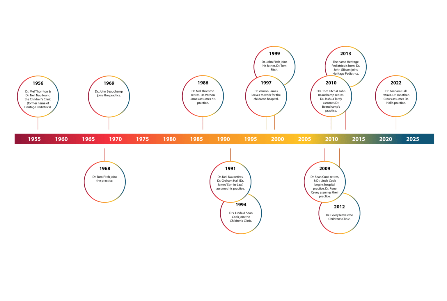 Our Heritage - Heritage Pediatrics