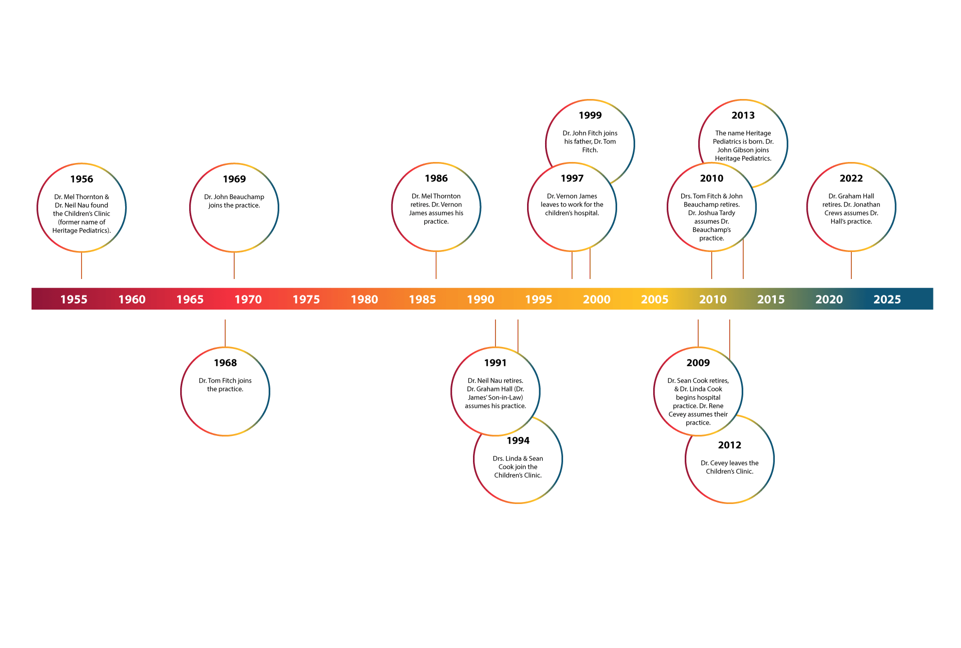 Our Heritage - Heritage Pediatrics